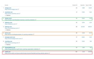 SEO URL best practices for 2025 - Optimize URLs that rank higher